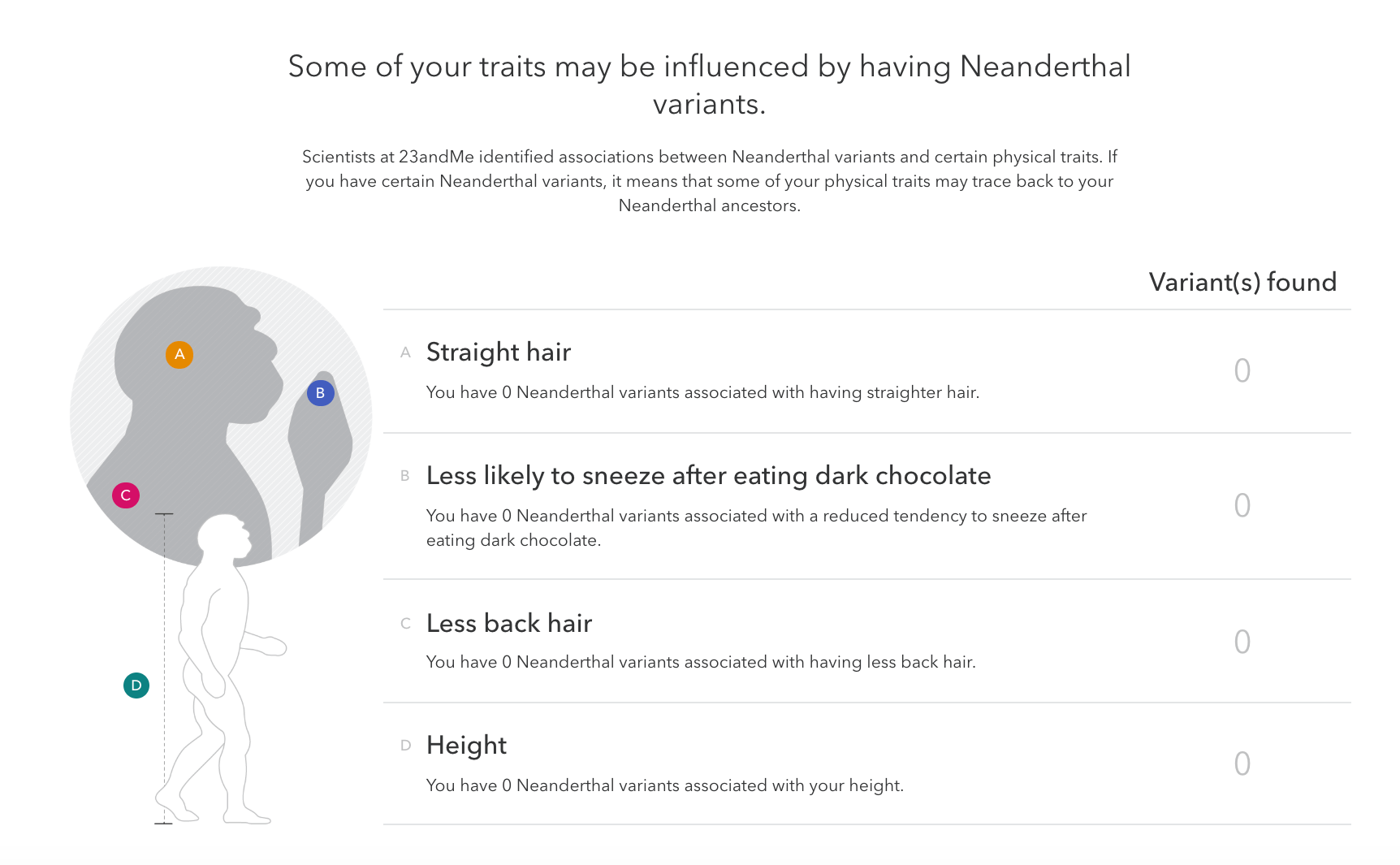 23 and me results + review (Pricing, Results, accuracy) - Christinahello