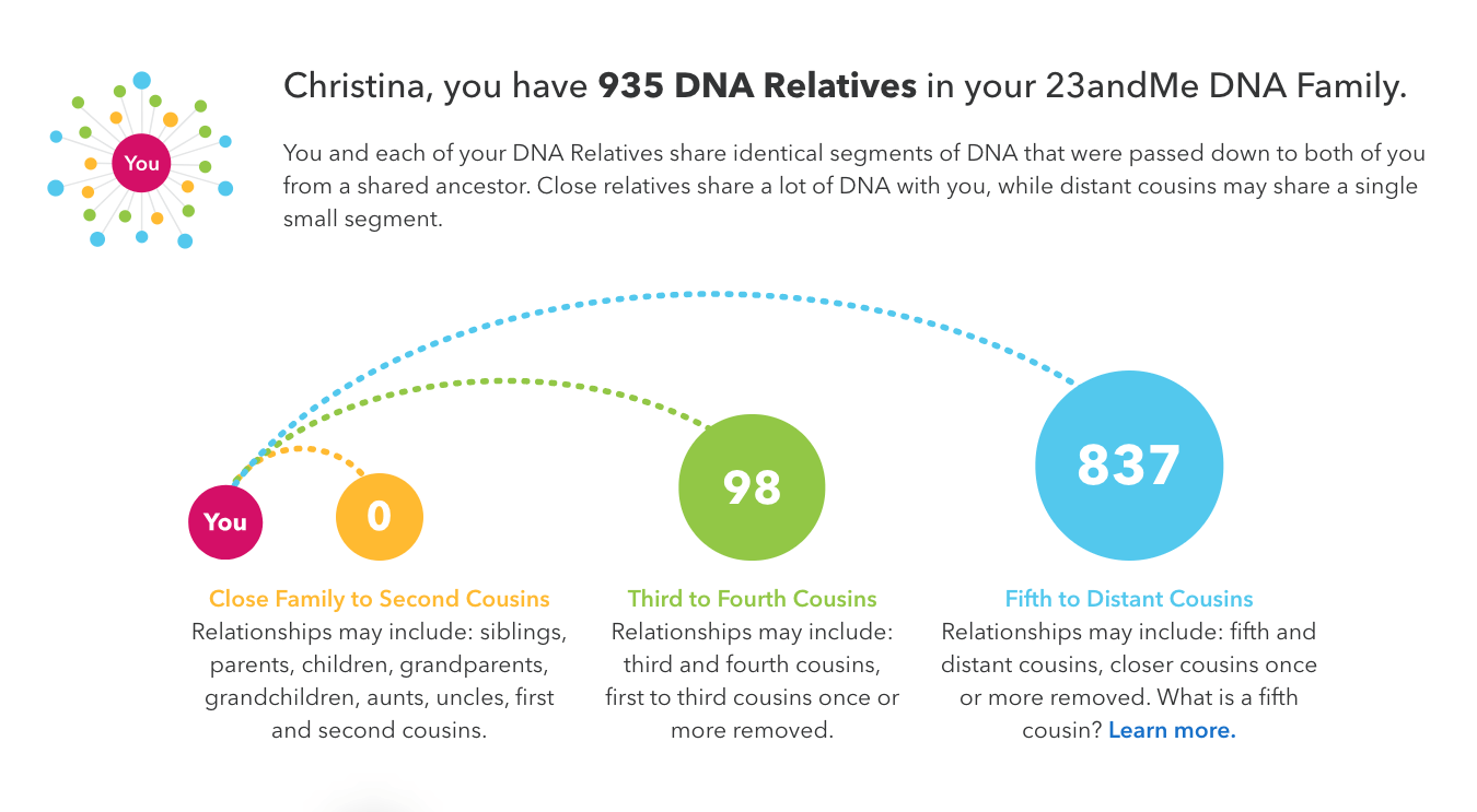 23 and me results + review (Pricing, Results, accuracy) - Christinahello