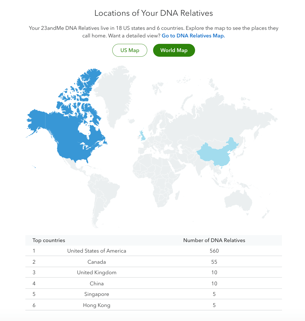 23 and me results + review (Pricing, Results, accuracy) - Christinahello