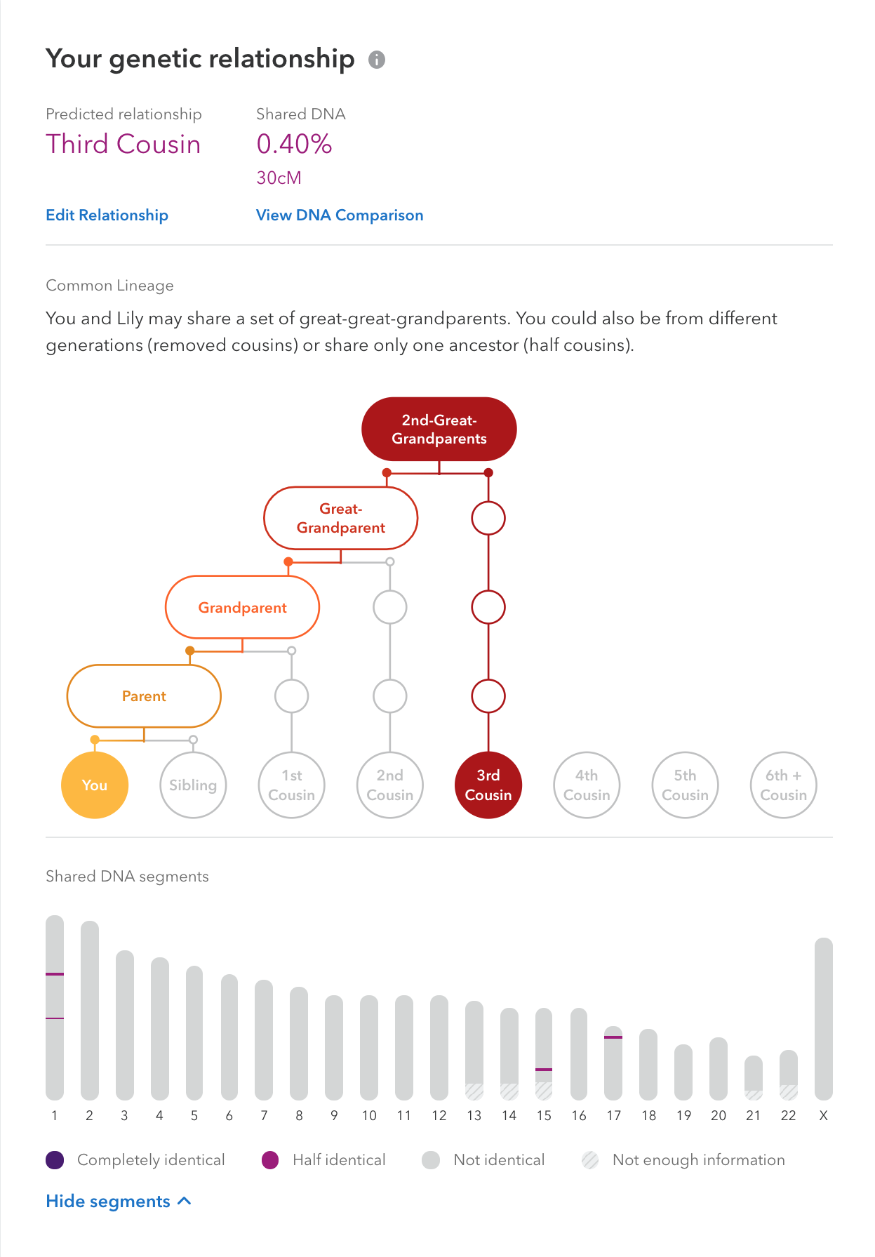 23 and me results + review (Pricing, Results, accuracy) - Christinahello